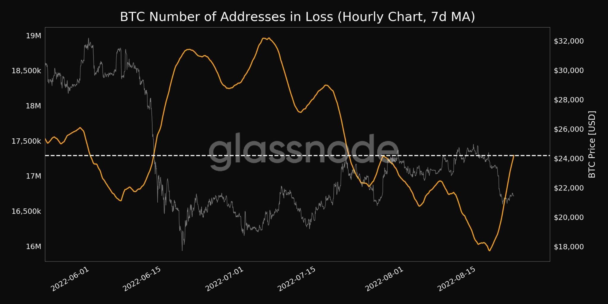 Latest Market Selloff Sees Negative BTC Balances Hit Monthly-High ...