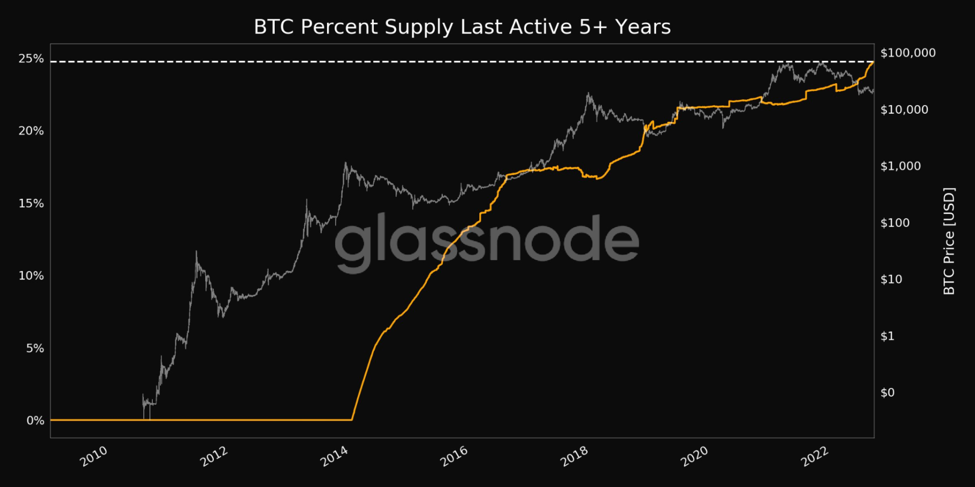 Bitcoin (BTC) Price Drops Almost 10% Over the Last 24 Hours - Coin Edition