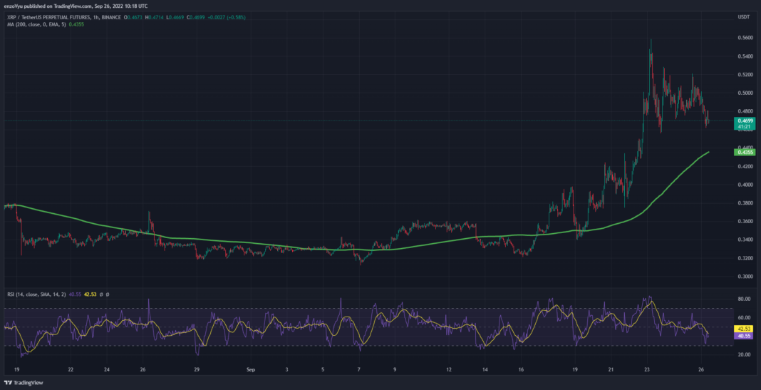 XRP Analysis: Will XRP Make or Break its Current Support? - Coin Edition