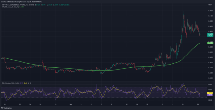 XRP Analysis: Will XRP Make or Break its Current Support? - Coin Edition