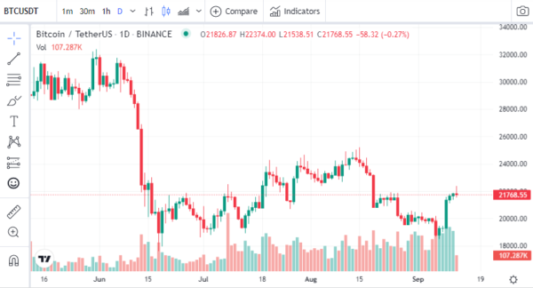 BTC Futures Contracts Short Liquidation Reaches New 1 Month High - Coin ...