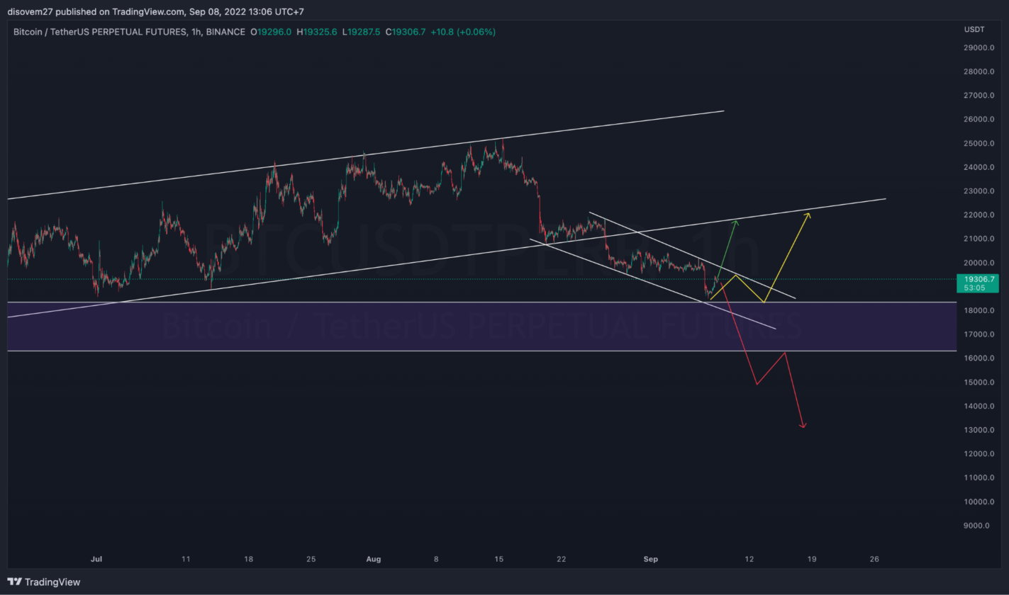 Hourly Chart of Bitcoin(BTC) Shows Potential to go Bullish - Coin Edition