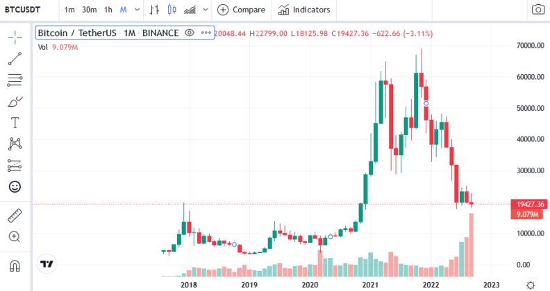 Is Bitcoin (BTC) Getting Ready for an October Price Rally? - Coin Edition