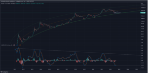 Historically Accurate Indicator for BTC Has Turned Bullish - Coin Edition