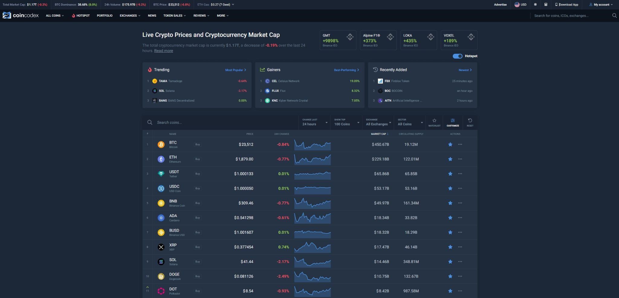 Crypto Price Tracking Platform CoinCodex Incorporates Coin Edition Into ...