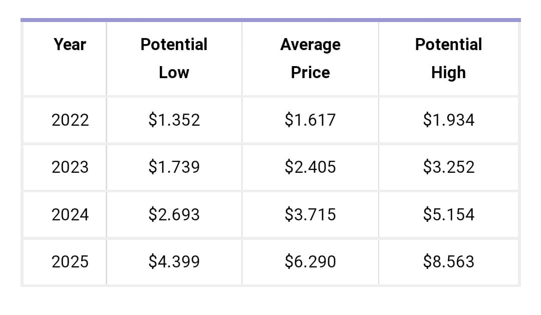 Traders Looking at Flux as Possible Investment in 4th Quarter - Coin ...