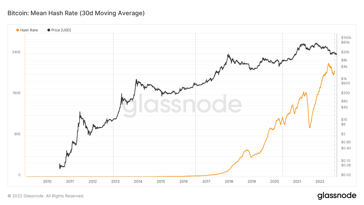 Renewable Energy Transition Increases; BTC Mining Rate Sets Record ...