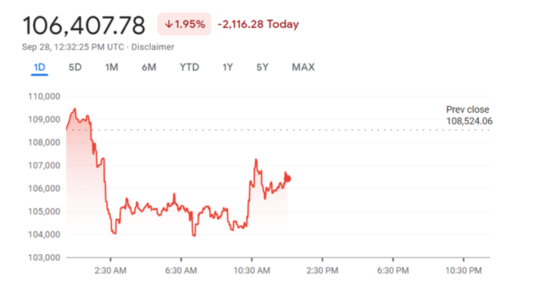 Ethereum Shows a Drastic Growth; Predicts a Bullish Price - Coin Edition