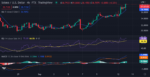 SOL Gains Over 10%; Can the Price Climb to $40 Handle? - Coin Edition