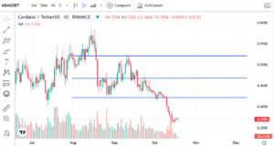 ADA’s Price Is in an Ideal Situation After a Slight 24-Hour Gain - Coin ...