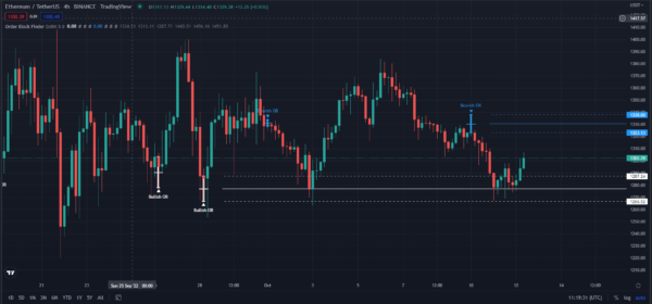Does ETH Hint a Surge After Forming Bearish Zone Below $1,300? - Coin ...