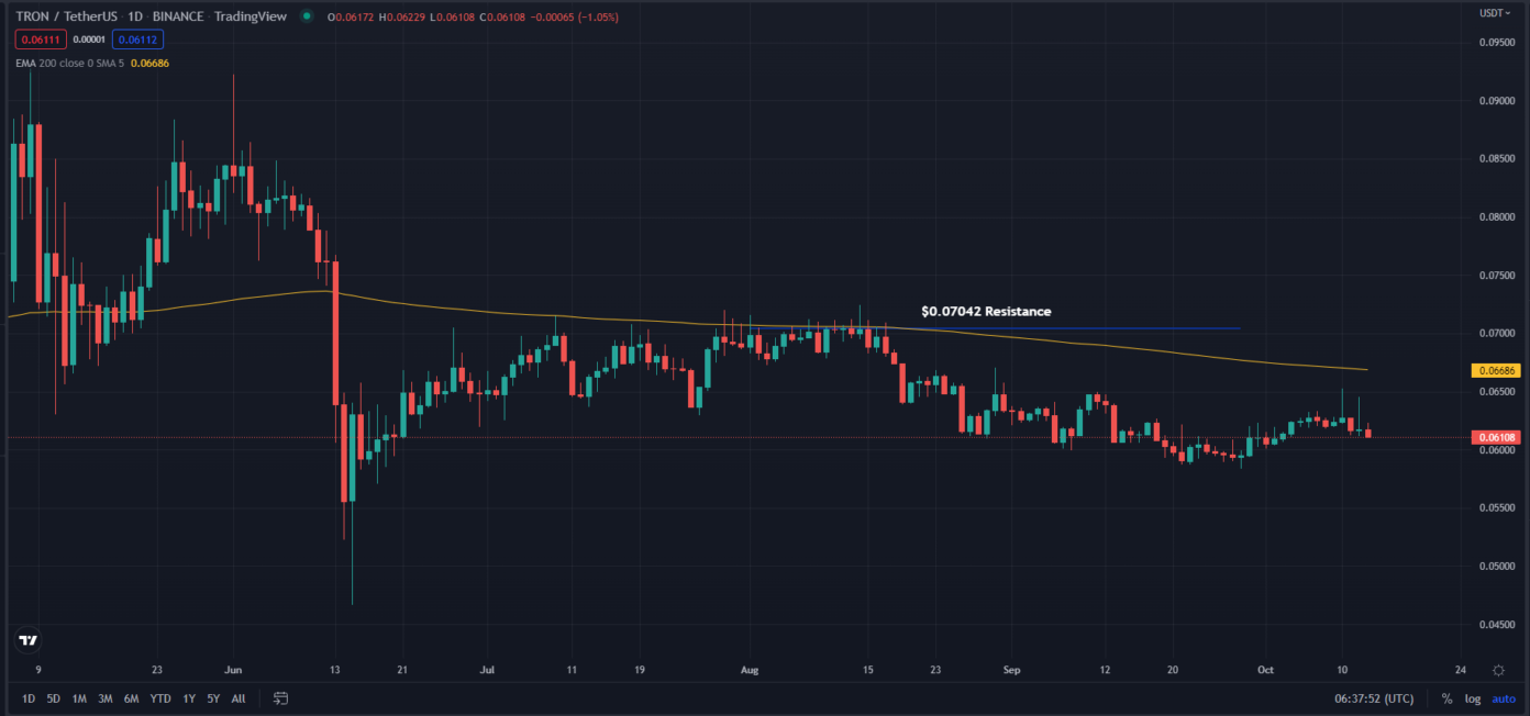 TRX Looks Ahead of Partnership, But How High Could It Surge? - Coin Edition