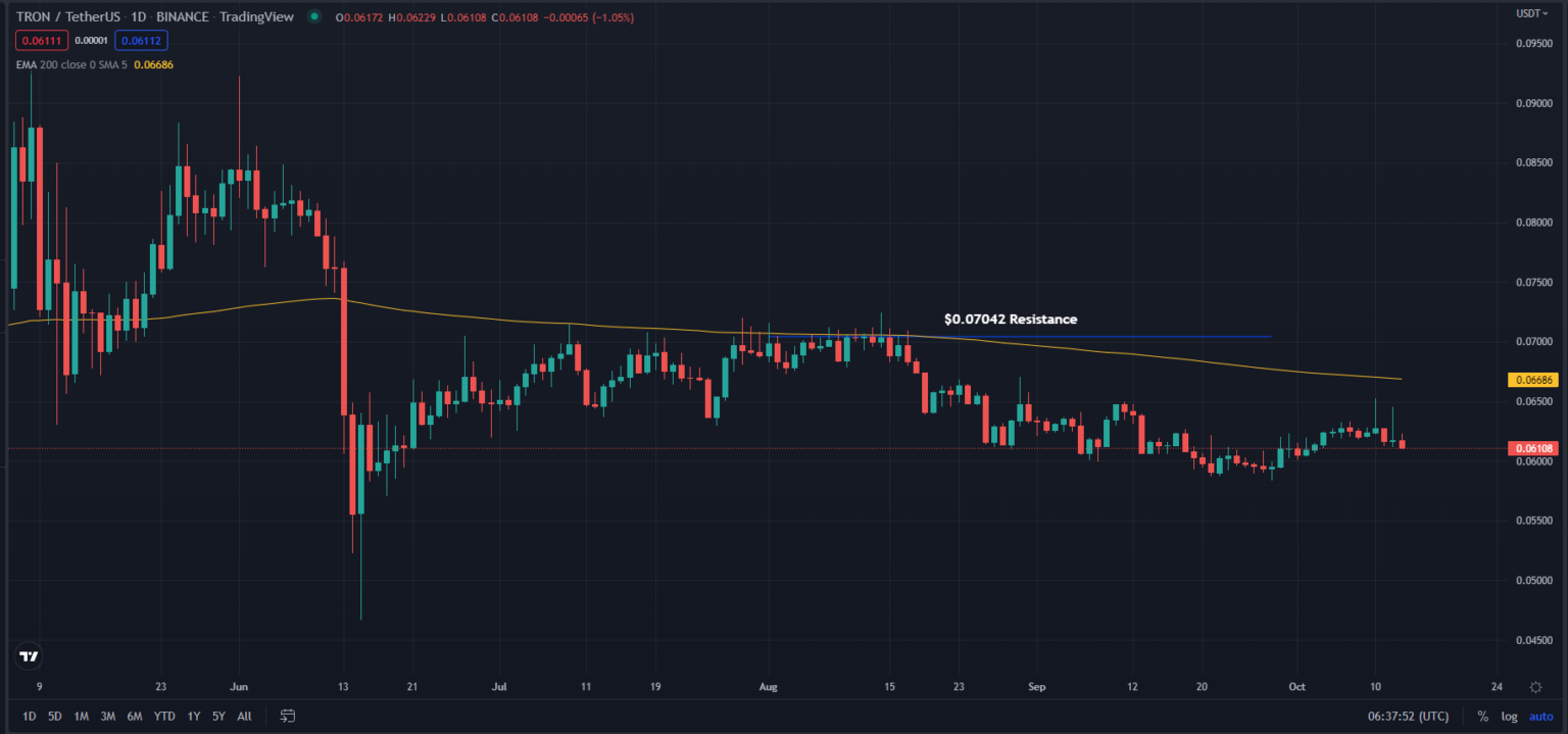 TRX Looks Ahead of Partnership, But How High Could It Surge? - Coin Edition
