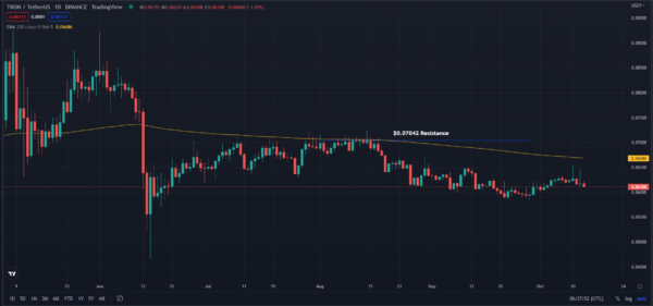 TRX Looks Ahead of Partnership, But How High Could It Surge? - Coin Edition