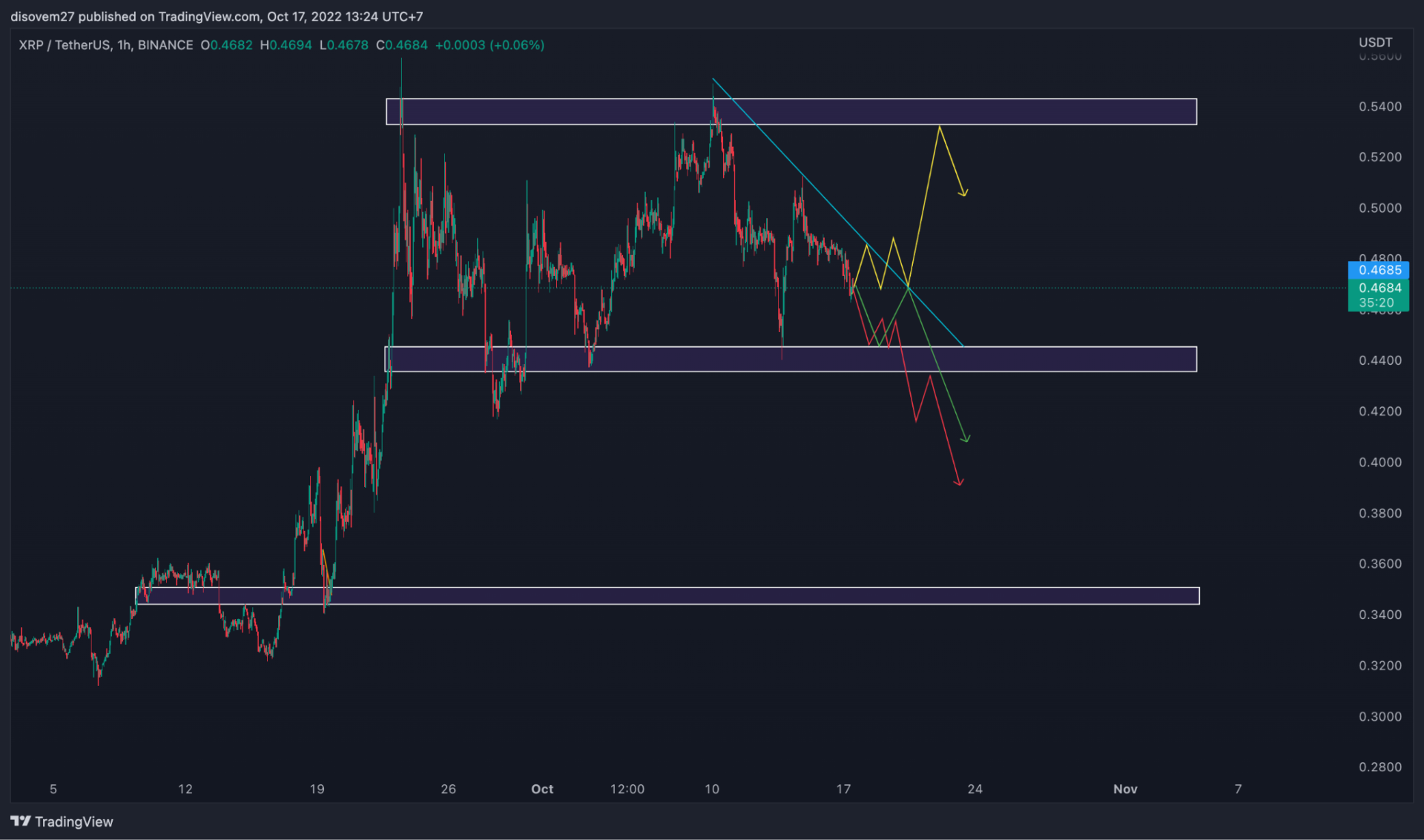 Ripple Gets Help From Partners; Will XRP Soar Soon? - Coin Edition