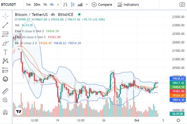 BTC in a Crucial Resistance Zone; How to Enter a Long Trade - Coin Edition