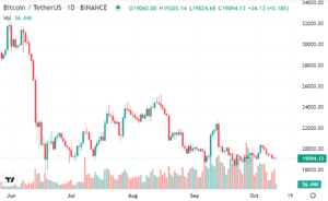 BTC Price Activity Sluggish Amid Uncertainty in the Crypto Market ...