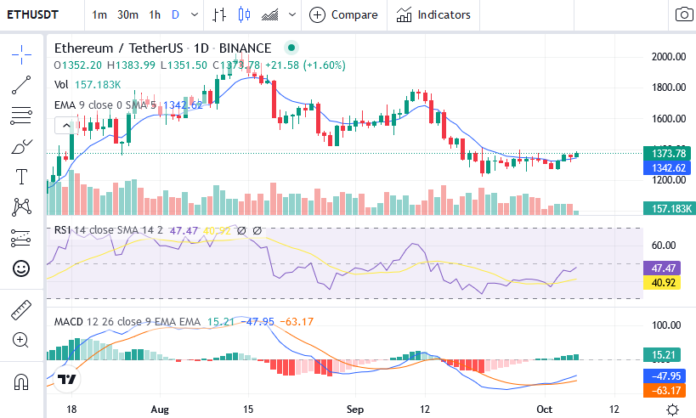 ETH’s Price Gradually Climbs as Bear Sell Pressure Alleviates - Coin ...