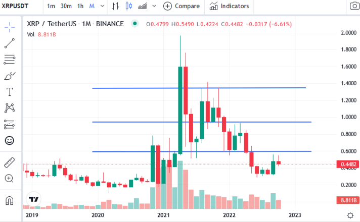 XRP, ADA, and ETH Have Each Achieved Major Milestones This Year - Coin Edition