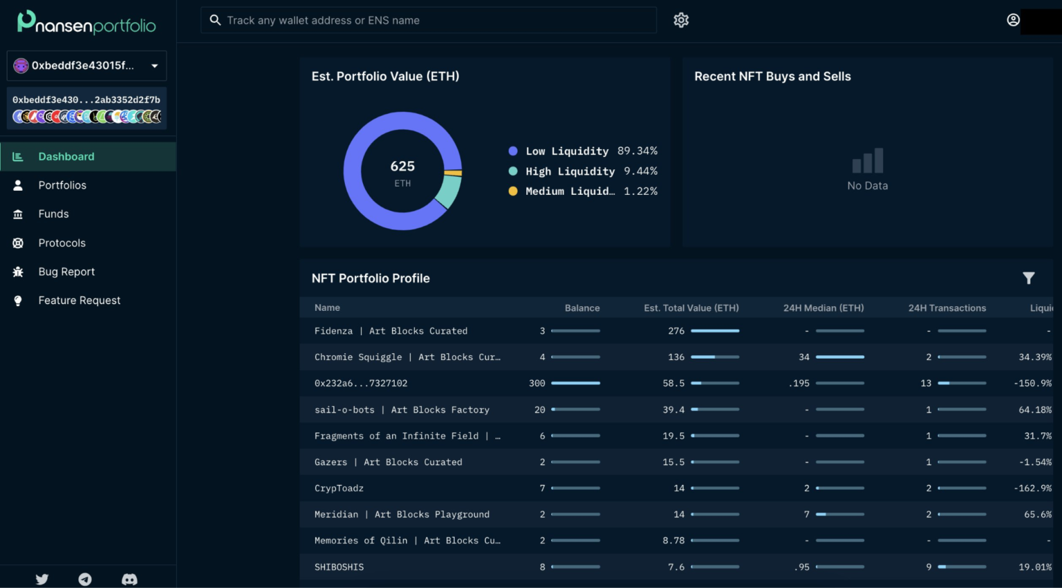 High-Rated NFTs Liquidate to Gnosis Safe, Nansen Reports - Coin Edition
