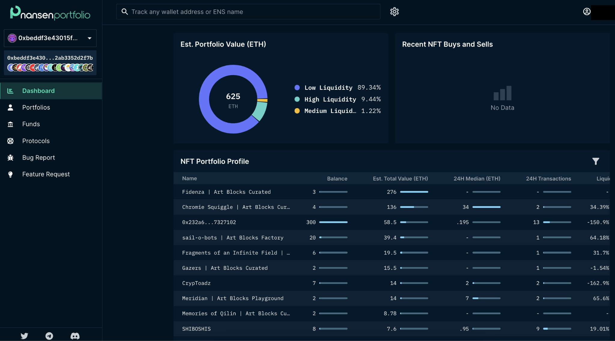 High-Rated NFTs Liquidate to Gnosis Safe, Nansen Reports - Coin Edition