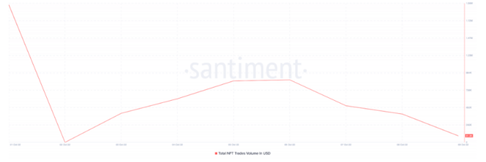 Troubling Signs for Polygon Despite High-Profile Growth Strategy - Coin ...