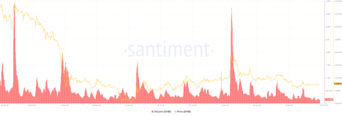 Shiba Inu’s Technical Indicators Send Mixed Messages - Coin Edition