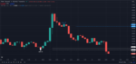 TRX Looks Ahead of Partnership, But How High Could It Surge? - Coin Edition