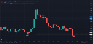 TRX Looks Ahead of Partnership, But How High Could It Surge? - Coin Edition