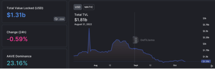 Troubling Signs for Polygon Despite High-Profile Growth Strategy - Coin ...