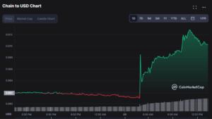 Bulls in Chain (XCN) Intervene; Will the Price Surge? - Coin Edition