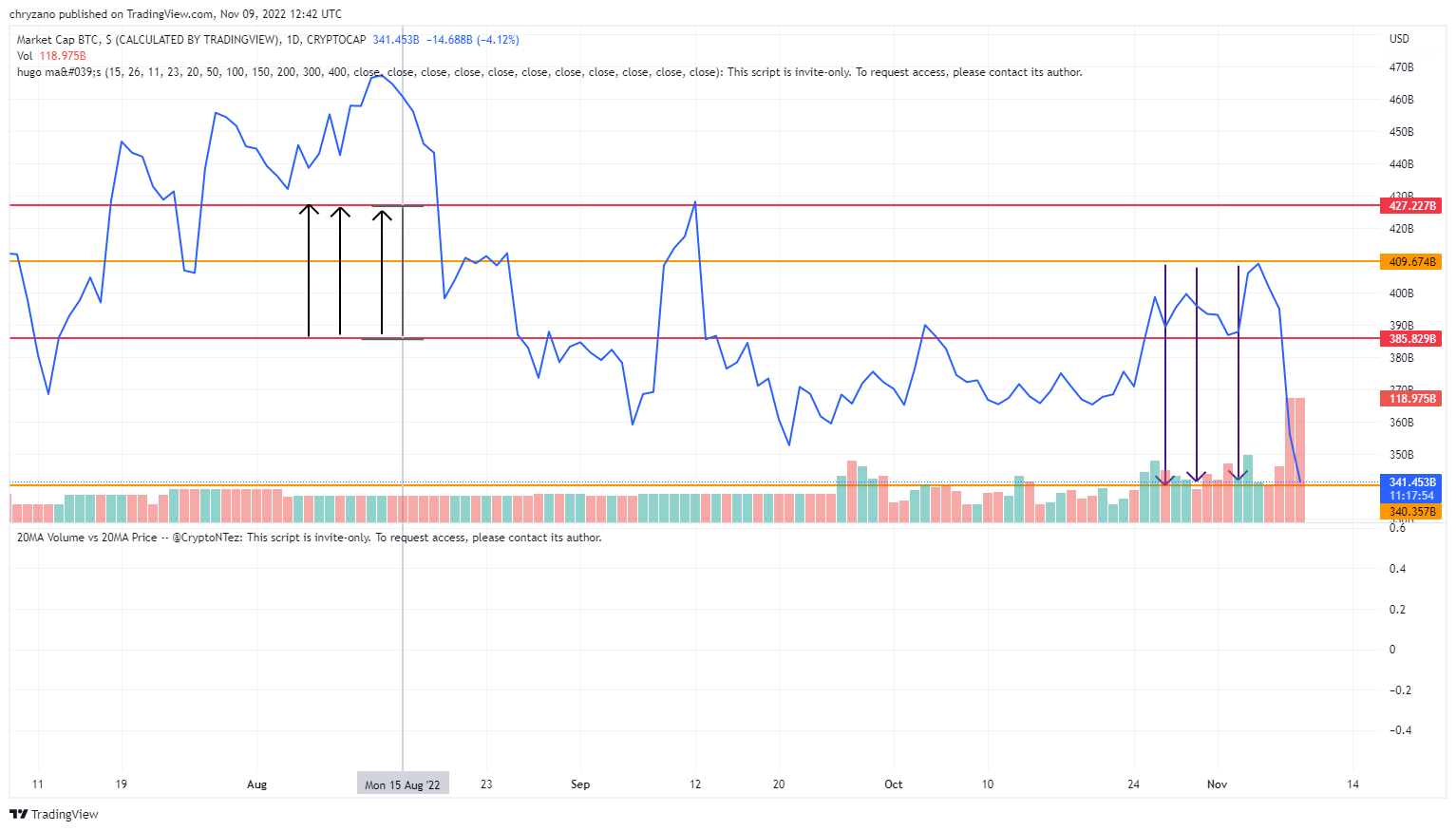 Alameda Research Portfolio Tokens by Market Capitalization Plunge - Coin Edition