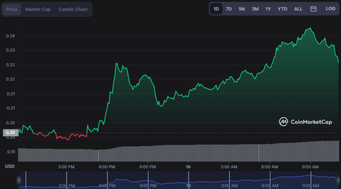 World Cup Anticipation Set to Prolong Bulls Run in Chiliz (CHZ) Prices ...