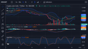 Clarity on CROs Proof-of-Reserve Sparkles as Price Soar by 21.46% ...