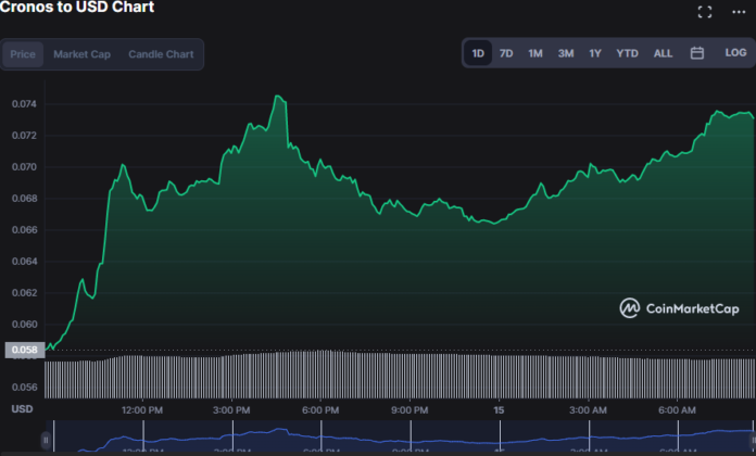 Clarity on CROs Proof-of-Reserve Sparkles as Price Soar by 21.46% ...