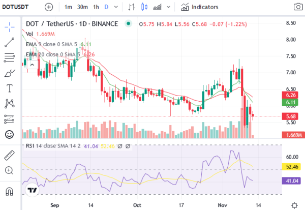 The Charts of These 4 Altcoins Have Turned Extremely Bearish - Coin Edition