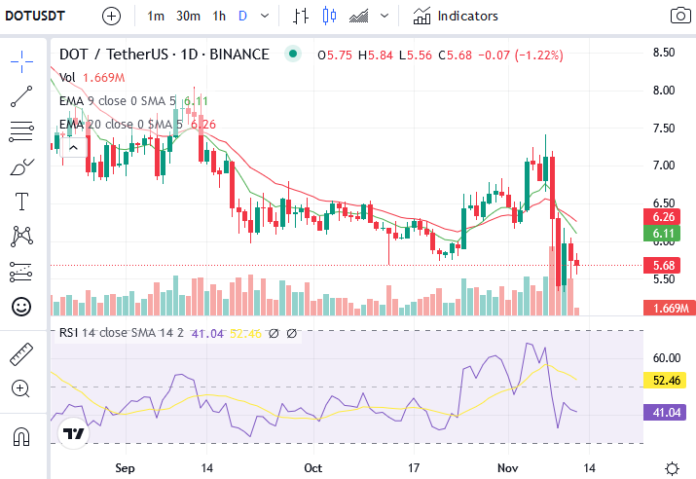 The Charts of These 4 Altcoins Have Turned Extremely Bearish - Coin Edition