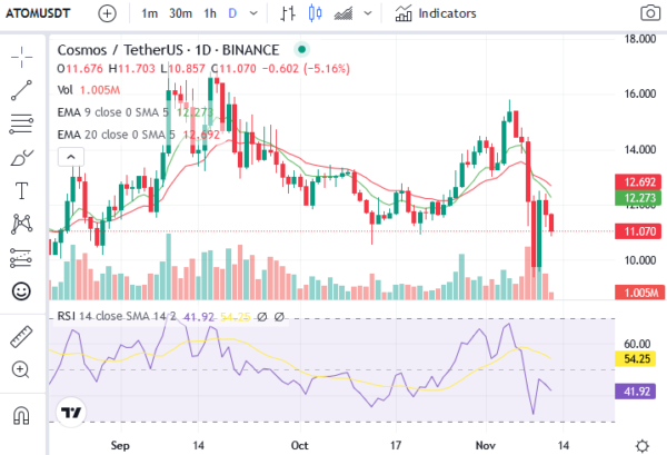 The Charts of These 4 Altcoins Have Turned Extremely Bearish - Coin Edition