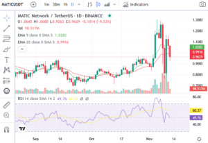 The Charts of These 4 Altcoins Have Turned Extremely Bearish - Coin Edition