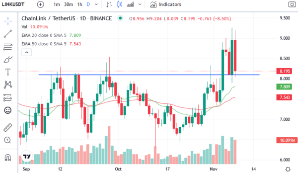 On-Chain Activity for Chainlink (LINK) Rises as Its Price Soars - Coin ...