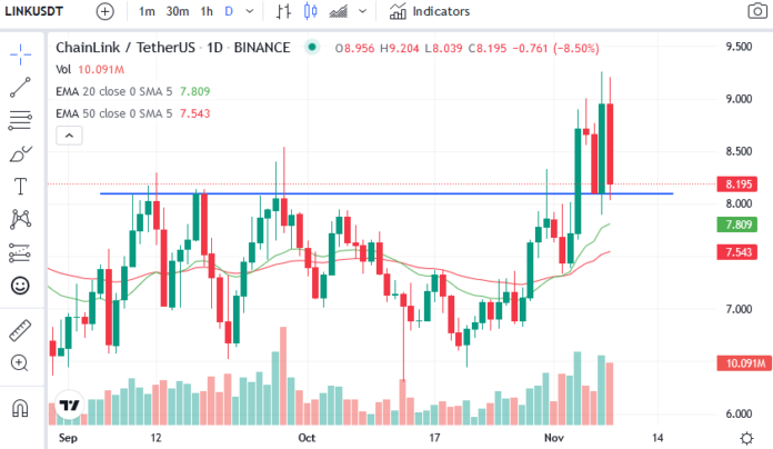 On-Chain Activity for Chainlink (LINK) Rises as Its Price Soars - Coin ...