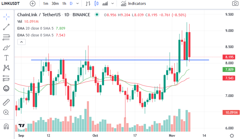 On-Chain Activity for Chainlink (LINK) Rises as Its Price Soars - Coin ...