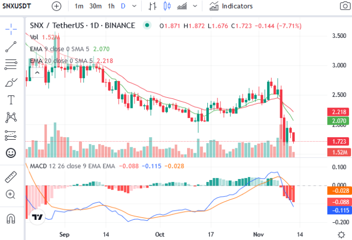 The Charts of These 4 Altcoins Have Turned Extremely Bearish - Coin Edition