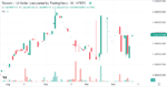 Toncoin Is Up More Than 12% In One Week Despite FTX Meltdown - Coin Edition