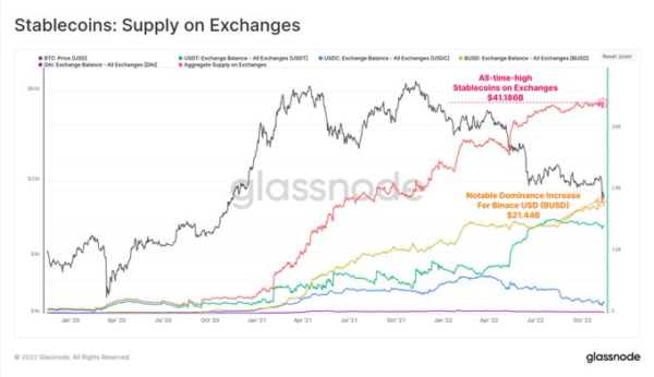 Altcoin Daily Reveals Huge Amounts Of BTC Is Leaving Exchanges - Coin ...
