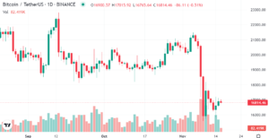 Altcoin Daily Reveals Huge Amounts Of BTC Is Leaving Exchanges - Coin ...