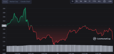 BNB Forms a Bullish Pennant, a Bullish Reversal Likely? - Coin Edition