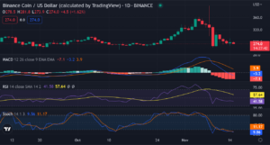BNB Forms a Bullish Pennant, a Bullish Reversal Likely? - Coin Edition