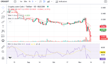 Traders Now More Interested in Exchanges’ Proof of Reserves - Coin Edition