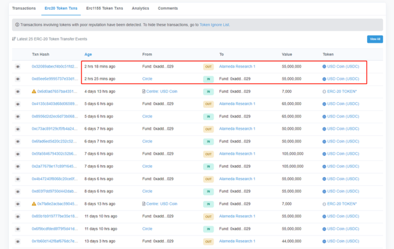 Alameda Research Withdraws 55 Million USDC From Circle - Coin Edition